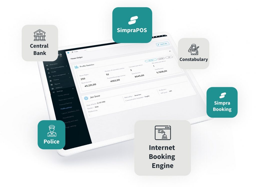 Simpra PMS – Simpra